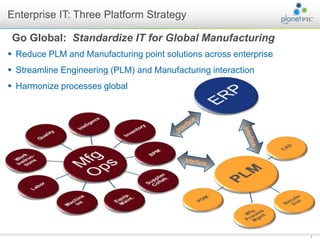 Bridging the gap between manufacturing and engineering | PPSX