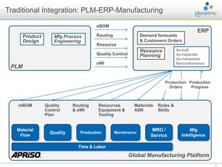 Bridging the gap between manufacturing and engineering | PPSX