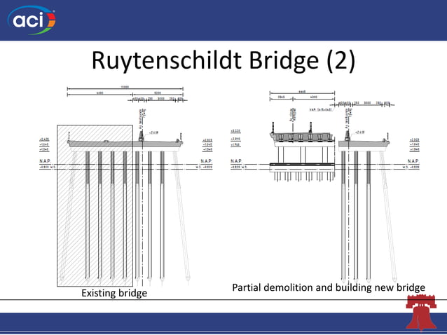Bridging the gap between one way and two-way shear in slabs | PPTX ...