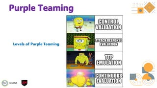 Purple Team - Offensive and Defensive collaborative simulation | PDF