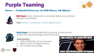 Purple Team - Offensive and Defensive collaborative simulation | PDF