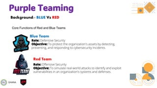 Purple Team - Offensive and Defensive collaborative simulation | PDF
