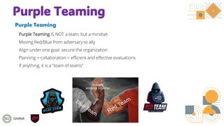 Purple Team - Offensive and Defensive collaborative simulation | PDF