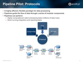 Bridging the gap between research and it | PPT