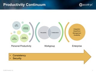 Bridging the gap between research and it | PPT