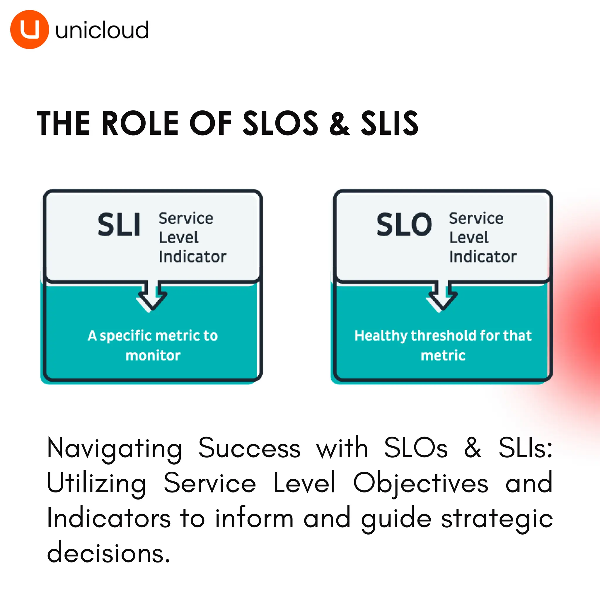 Bridging the Gap Between SRE and DevOps.pdf
