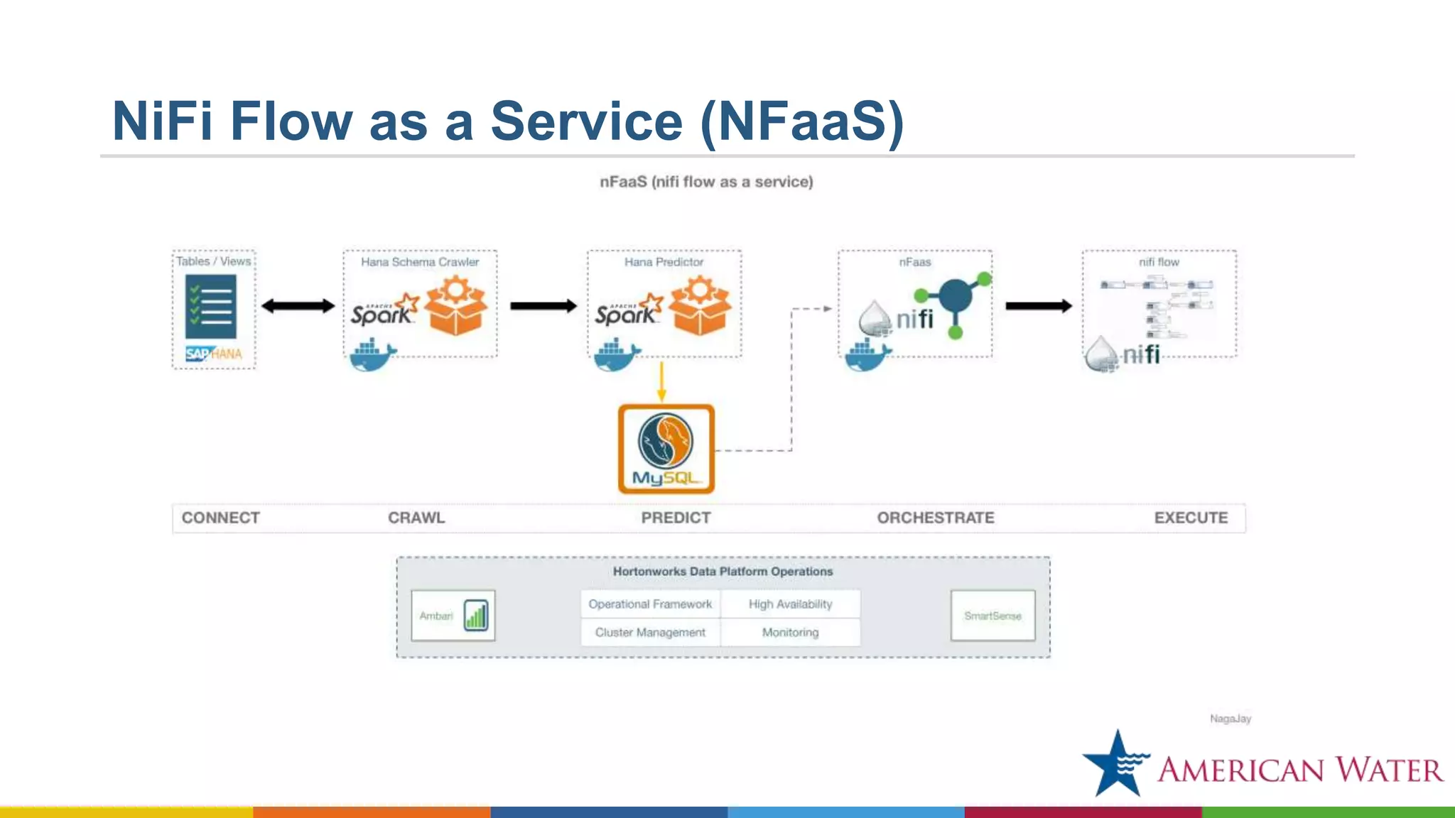 SAP CDC and NiFi Flow as a Service | PPT