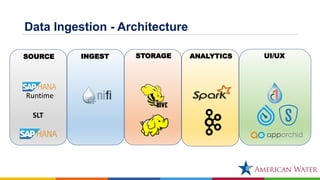 SAP CDC and NiFi Flow as a Service | PPT