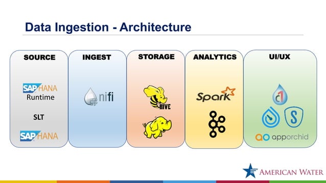 SAP CDC and NiFi Flow as a Service | PPT