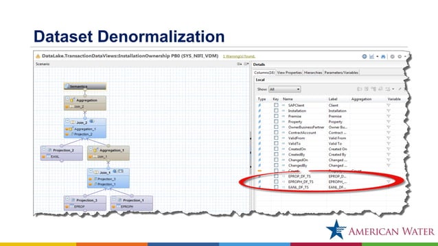 SAP CDC and NiFi Flow as a Service | PPT