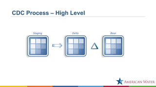 SAP CDC and NiFi Flow as a Service | PPT