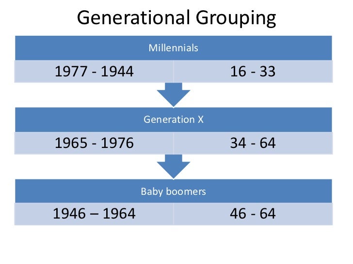 Bridging The Generational Divide