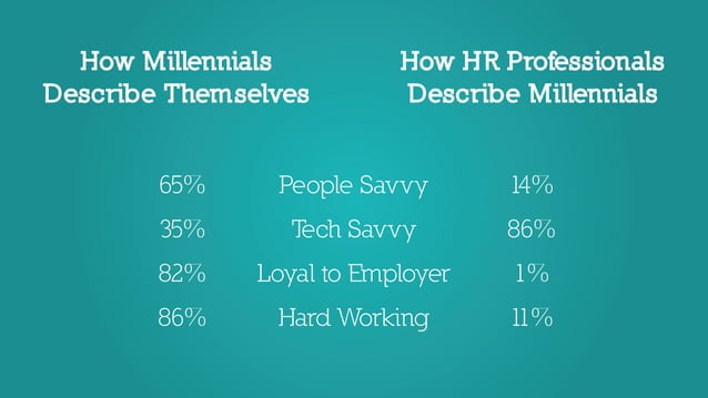 Bridging the Generational Gap | PPT Bridging the Generational Gap | PPT