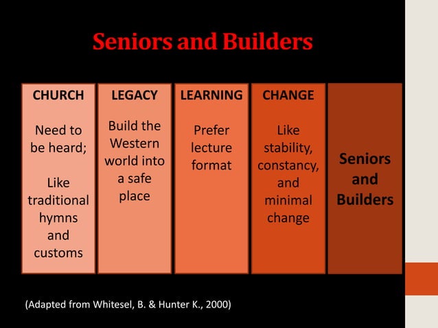 Bridging the Generation Gap in Ministry: Multi-generational Church ...