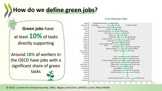 Job Creation and Local Economic Development 2023: Bridging the Great ...