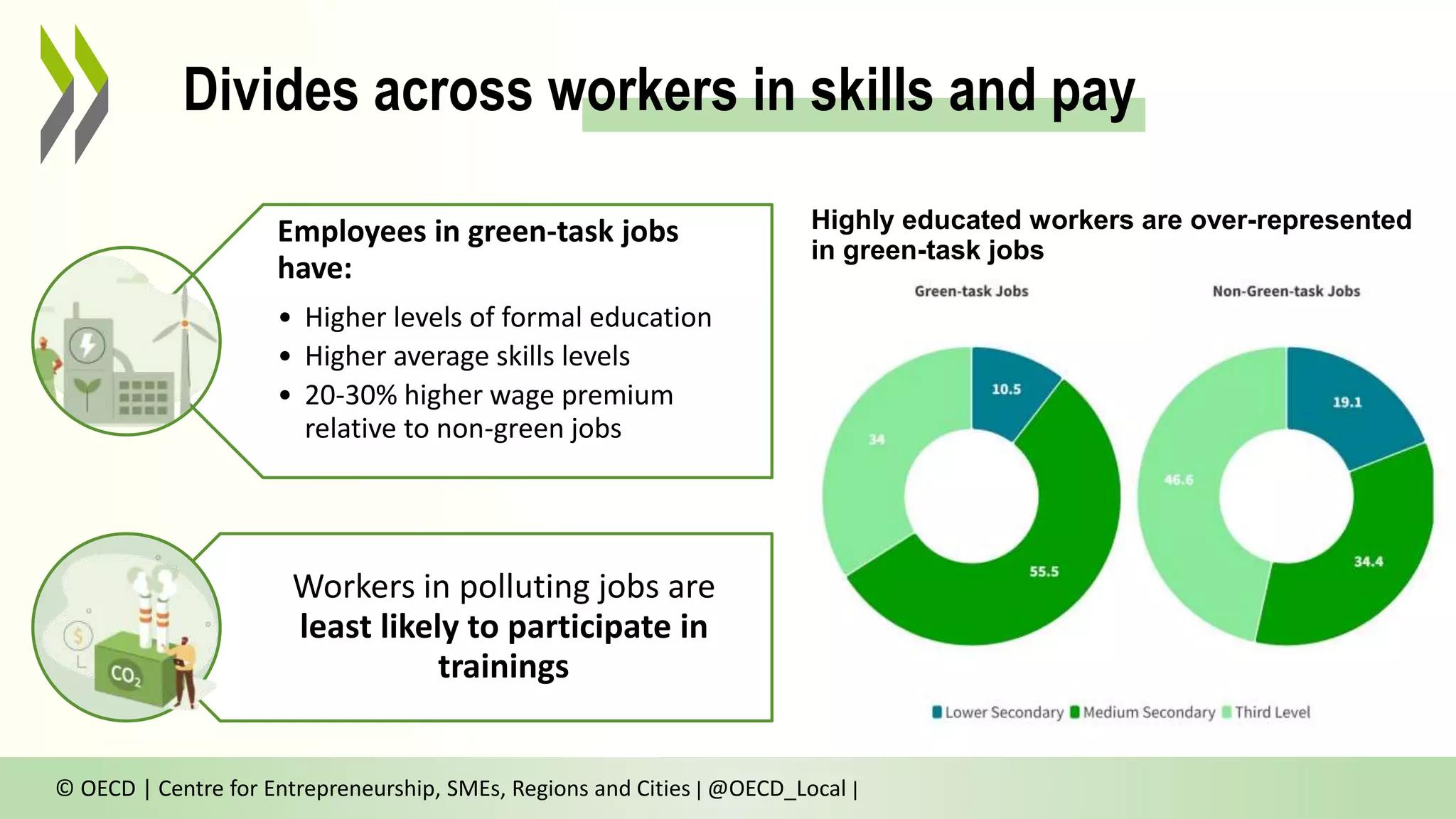Bridging the great green divide | PPTX | Job Market | Economy