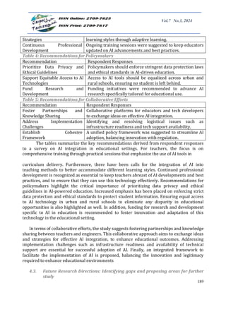 Bridging Theory and Practice AI Applications in Learning and Teaching ...