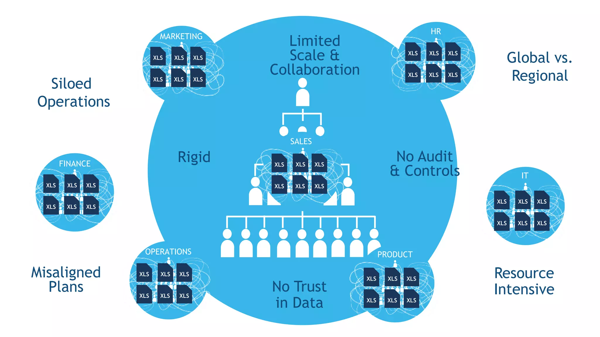 Bridging the Silos - Smart Business Transformation with Anaplan | PPTX