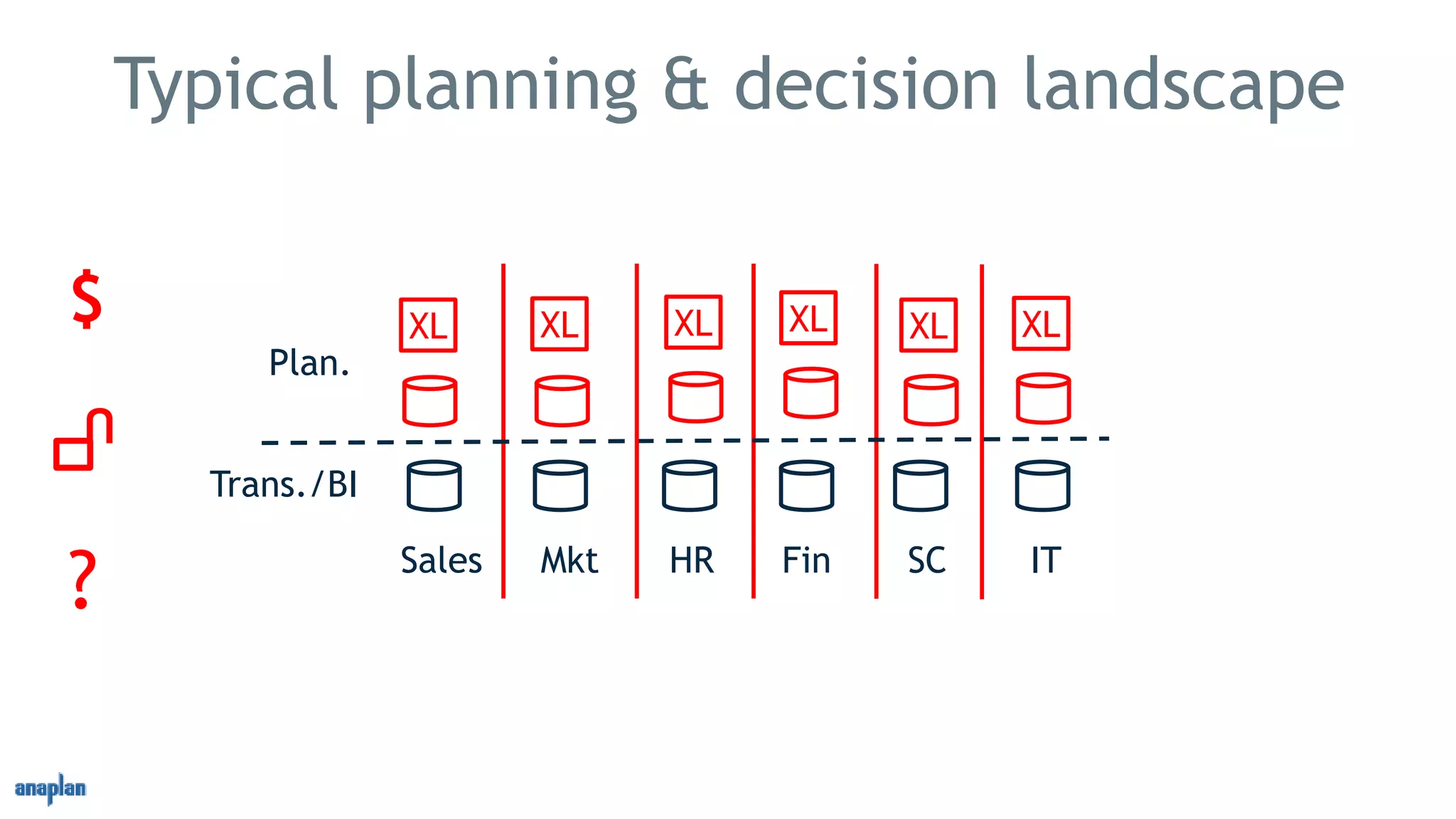 Bridging the Silos - Smart Business Transformation with Anaplan | PPTX
