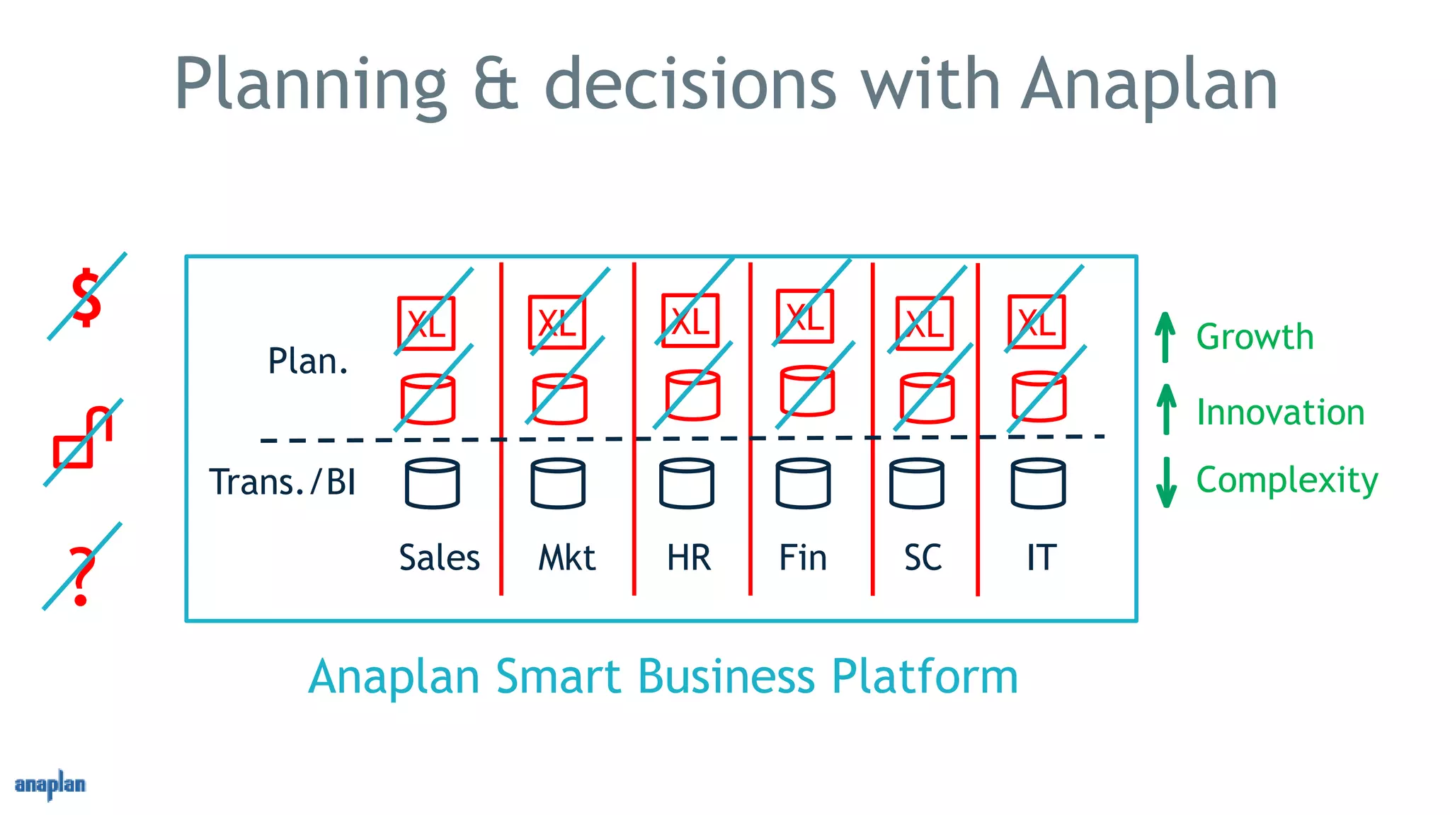 Bridging the Silos - Smart Business Transformation with Anaplan | PPTX