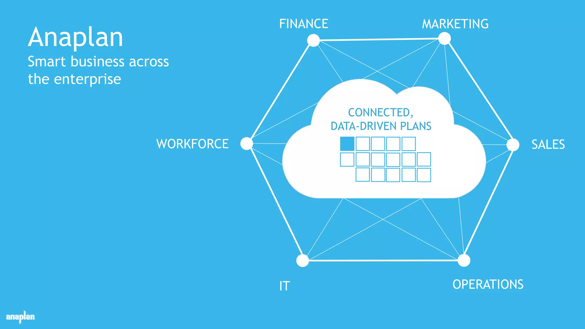 Bridging the Silos - Smart Business Transformation with Anaplan | PPTX ...