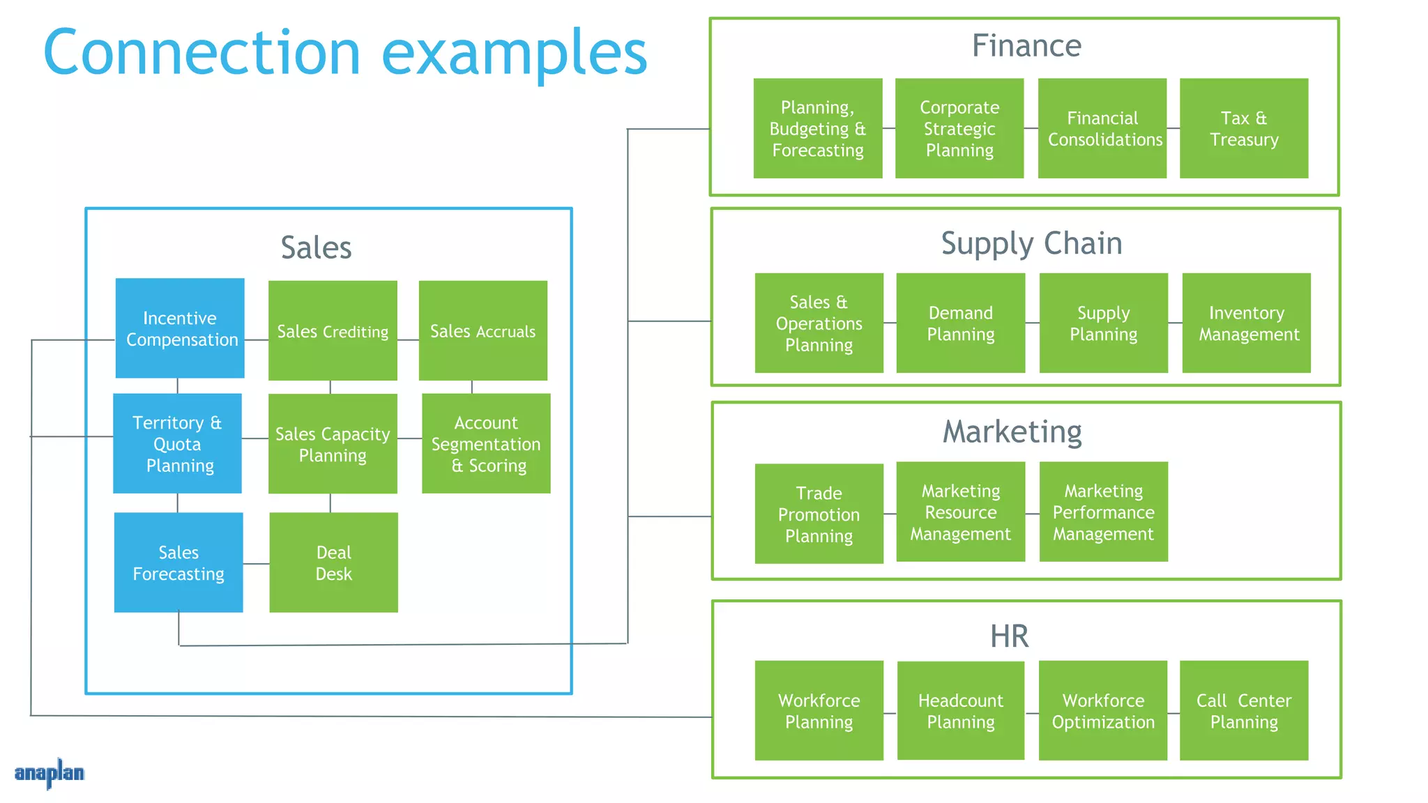 Bridging the Silos - Smart Business Transformation with Anaplan | PPTX ...
