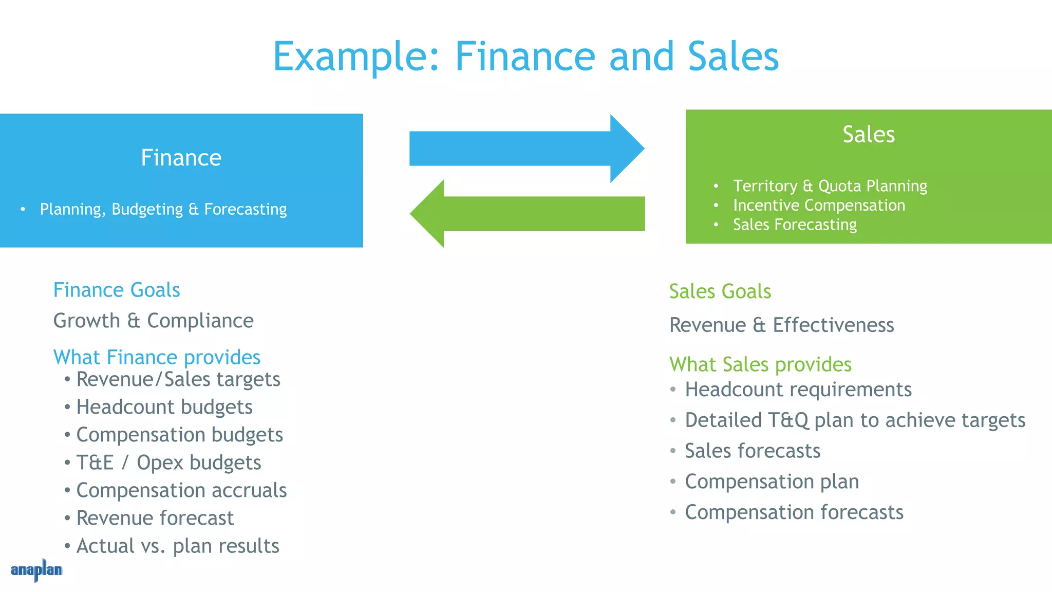 Bridging the Silos - Smart Business Transformation with Anaplan | PPTX