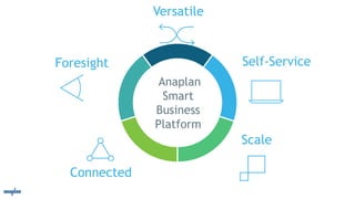 Bridging the Silos - Smart Business Transformation with Anaplan | PPTX