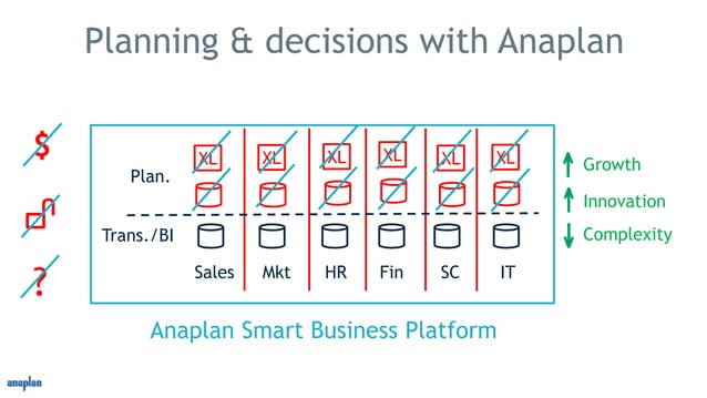 Bridging the Silos - Smart Business Transformation with Anaplan | PPTX ...