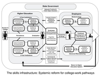 Bridging the Skills Gap | PPTX