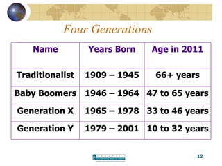 Bridging the workplace generational gap cchra presentation feb2011 | PPT