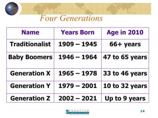 Bridging the workplace generational gap cchra presentation feb2011 | PPT