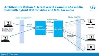 Bridging_WebRTC_with_SIP_Alberto_WebRTCventures_Cluecon2023_NoVideo.pptx