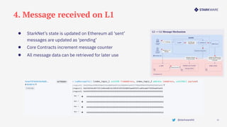 Bridging with StarkNet | PDF