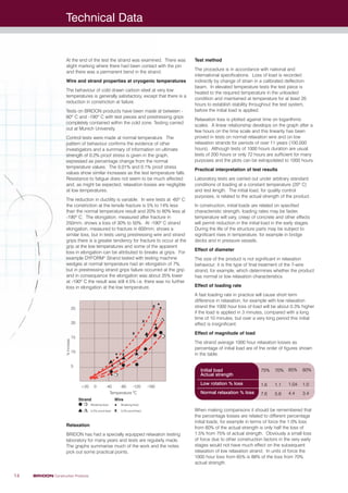 Bridon construction-products | PDF