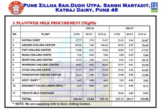 Brief | PPT