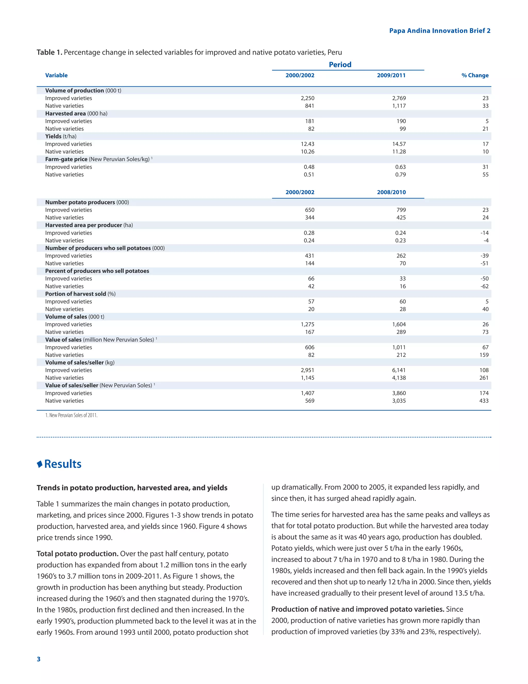 Peru’s native potato revolution | PDF