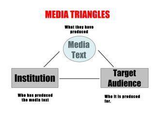 Lesson One - Audience and Institutions | PPT