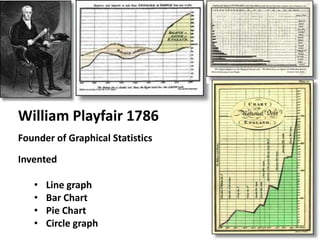 A Brief History of Information Graphics/Infographics | PPT