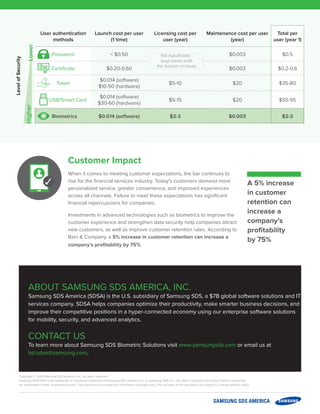 Calculating the Real ROI of Implementing a Biometridc Authentic ...