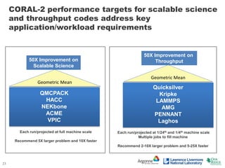 CORAL-2 Exascale Computing RFP and Draft Technical Requirements | PDF