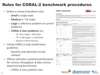 CORAL-2 Exascale Computing RFP and Draft Technical Requirements | PDF