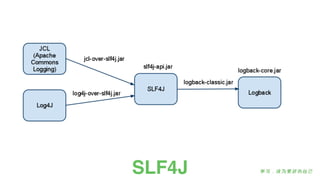 Brief principle and principle of coding | PPT