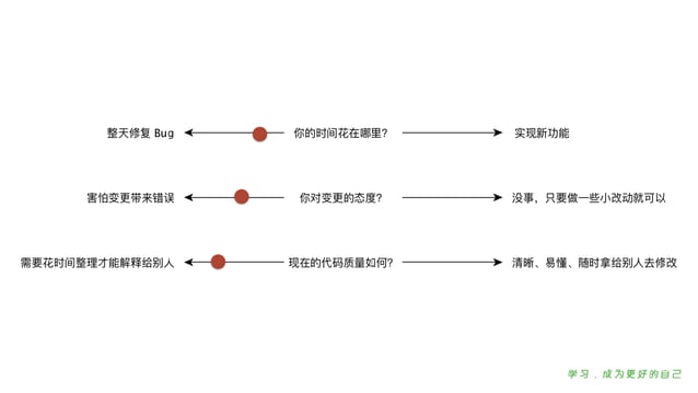 Brief principle and principle of coding | PPT