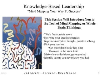 Knowledge-Based Leadership: “Mind Mapping Your Way to Success” | PPT ...