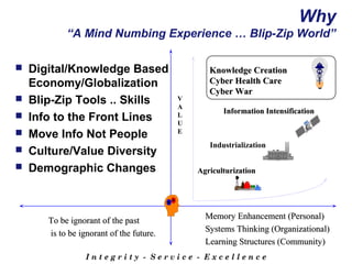 Knowledge-Based Leadership: “Mind Mapping Your Way to Success” | PPT ...