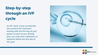 Brief Explanation About IVF | PDF