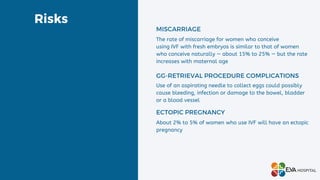 Brief Explanation About IVF | PDF