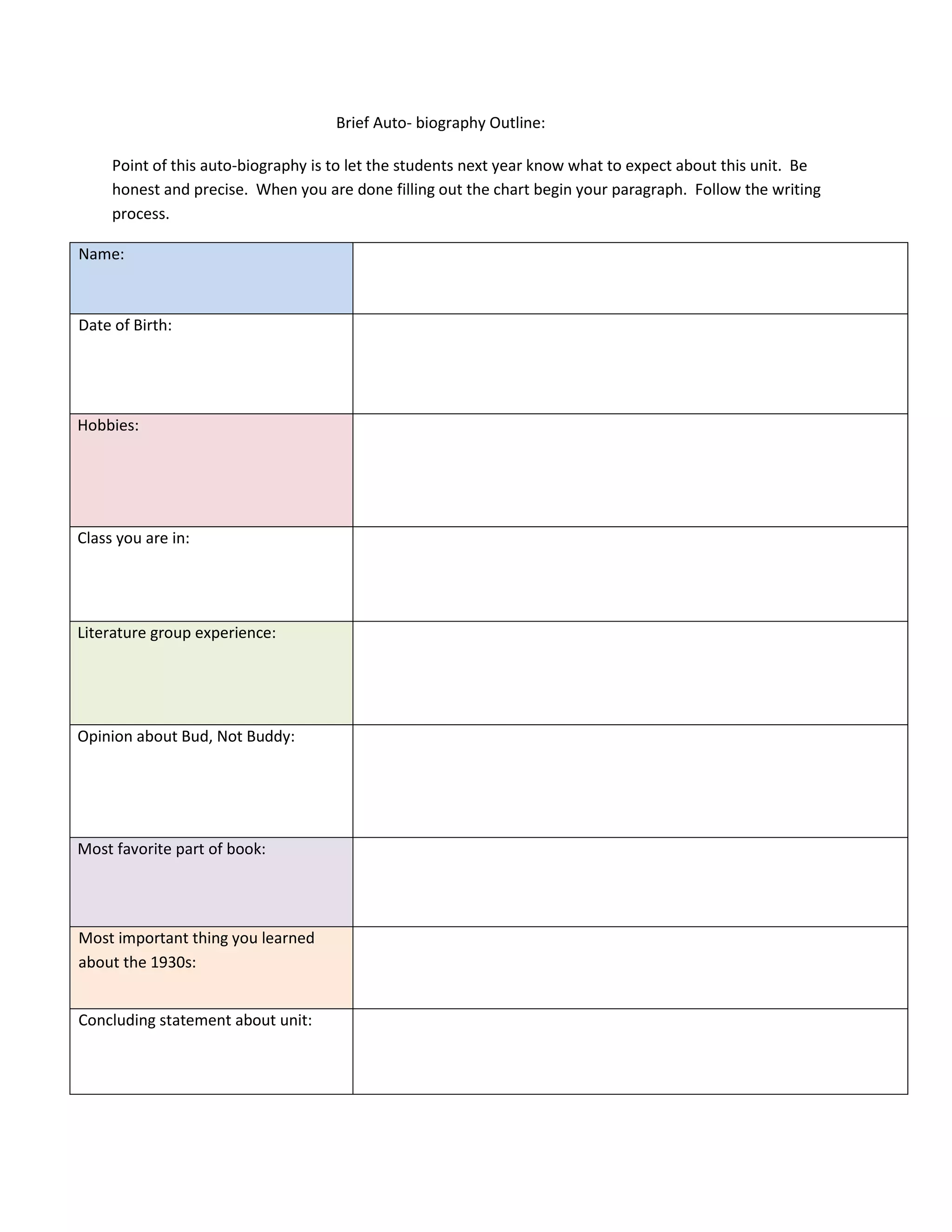 Brief Biography Outline | PDF