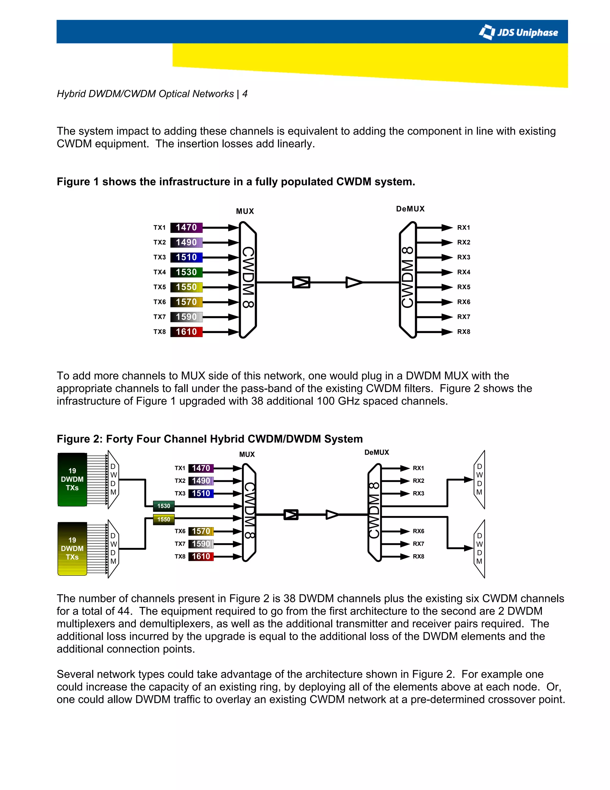 Brief cwdm dwdm | PDF